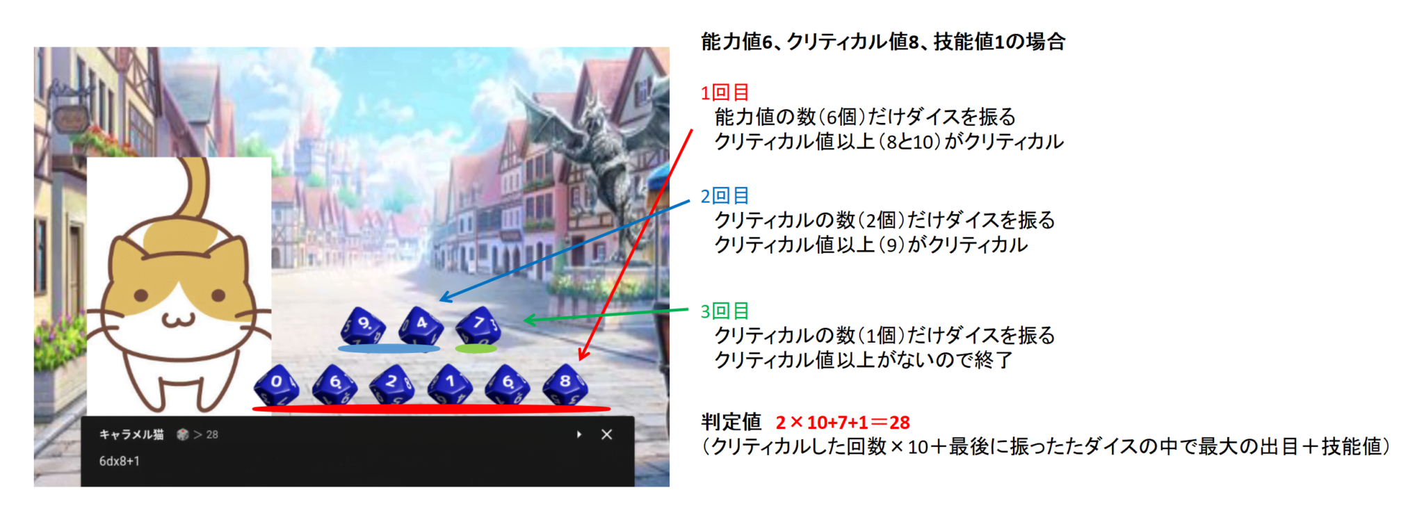 【DX】ダブルクロス 3rdを解説│特徴・キャラメイク・シナリオの流れ - TRPG沼